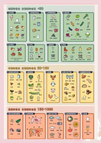 痛风吃什么好_痛风一周食谱怎么安排-第2张图片-山城妙识