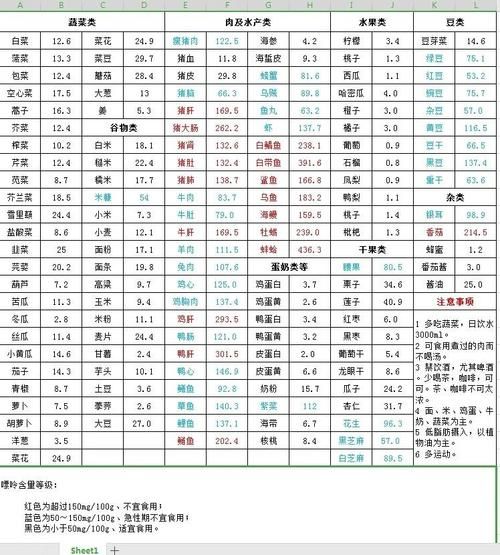 痛风吃什么好_痛风一周食谱怎么安排-第3张图片-山城妙识