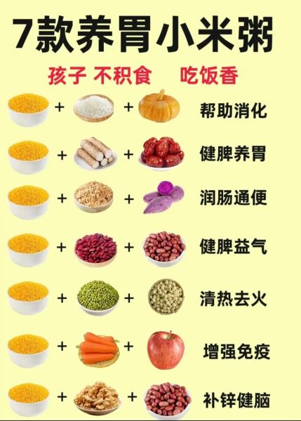 小米粥的做法和功效_小米粥养胃吗-第1张图片-山城妙识 小米粥的做法和功效_小米粥养胃吗-第1张图片-山城妙识