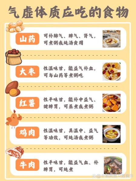 气虚吃什么补最快_气虚食补多久见效-第3张图片-山城妙识