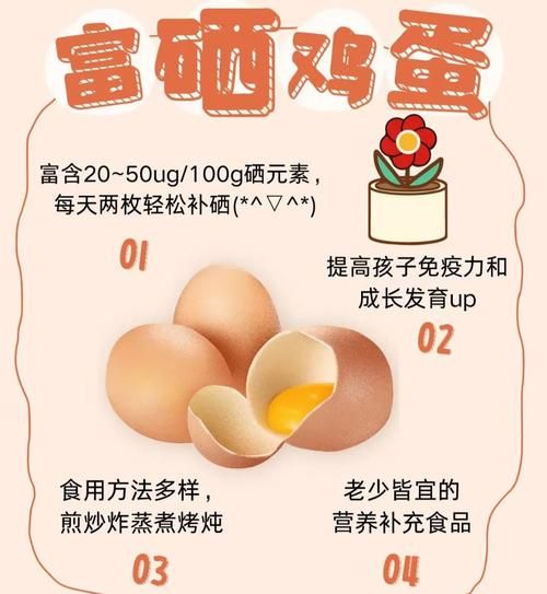 富硒鸡蛋多少钱一斤_富硒鸡蛋价格为什么贵-第1张图片-山城妙识