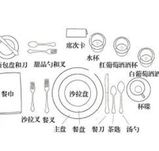 西餐上菜顺序图解_吃西餐先吃什么-第2张图片-山城妙识 西餐上菜顺序图解_吃西餐先吃什么-第2张图片-山城妙识