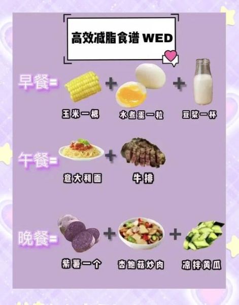 健康减肥食谱惠美惠_一周瘦几斤-第3张图片-山城妙识 健康减肥食谱惠美惠_一周瘦几斤-第3张图片-山城妙识