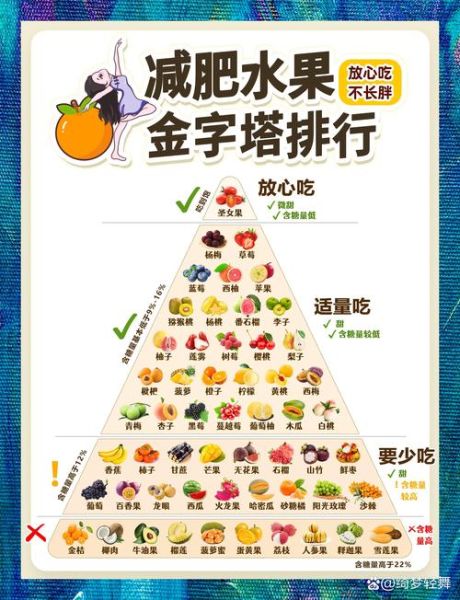 减肥吃什么水果好_低糖水果排行榜-第2张图片-山城妙识 减肥吃什么水果好_低糖水果排行榜-第2张图片-山城妙识