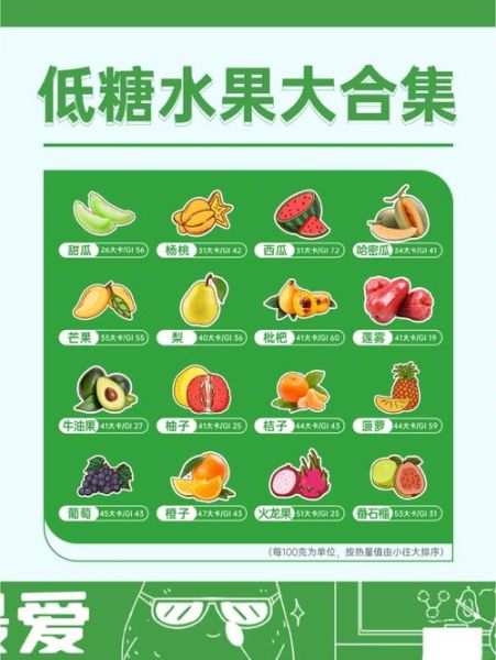 减肥吃什么水果好_低糖水果排行榜-第3张图片-山城妙识 减肥吃什么水果好_低糖水果排行榜-第3张图片-山城妙识