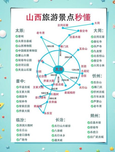 山西旅游攻略_山西自驾游路线推荐-第1张图片-山城妙识