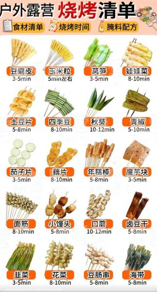 烧烤放什么香料最香_烧烤香料怎么搭配最入味-第1张图片-山城妙识