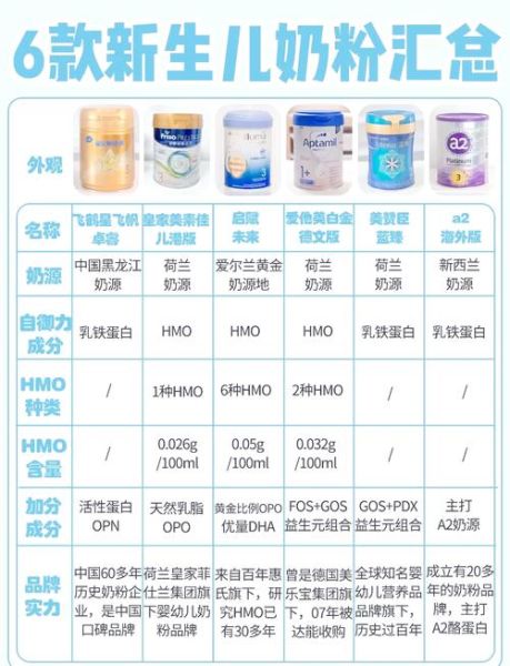 品牌奶粉十大排名_哪款更适合新生儿-第1张图片-山城妙识 品牌奶粉十大排名_哪款更适合新生儿-第1张图片-山城妙识