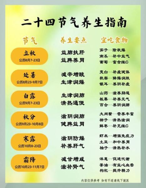 二十四节气吃什么养生_如何根据节气饮食调理身体-第1张图片-山城妙识