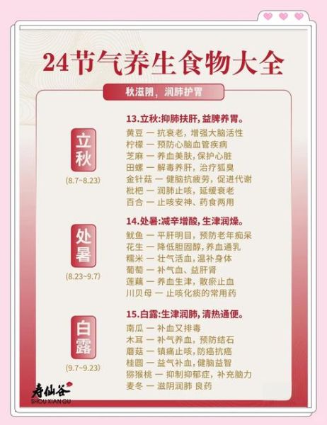 二十四节气吃什么养生_如何根据节气饮食调理身体-第2张图片-山城妙识
