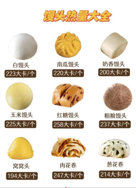 粗粮馒头热量是多少_减肥能吃粗粮馒头吗-第1张图片-山城妙识