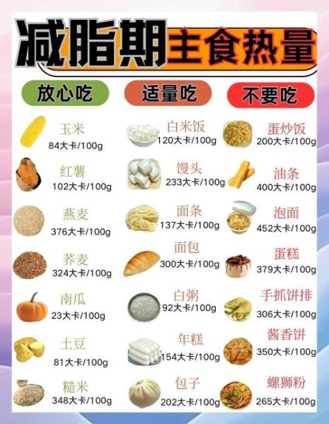 减肥期间吃什么最容易瘦_哪些食物燃脂最快-第2张图片-山城妙识 减肥期间吃什么最容易瘦_哪些食物燃脂最快-第2张图片-山城妙识