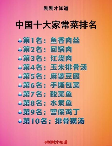 中国菜谱排行榜_哪些家常菜最受欢迎-第1张图片-山城妙识