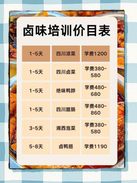 凉菜卤菜培训班哪家好_学费多少钱-第2张图片-山城妙识