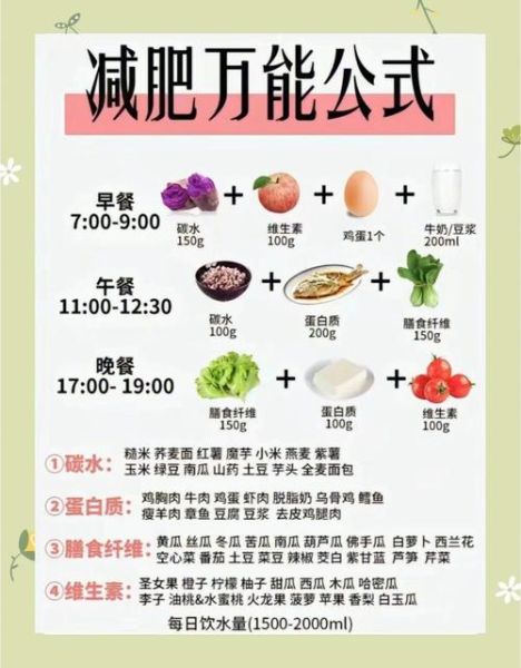 七天魔鬼减肥法真的有用吗_如何科学执行-第3张图片-山城妙识