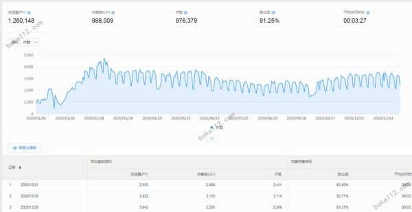 幸福宝app进入网站站长统计_如何查看流量来源-第2张图片-山城妙识