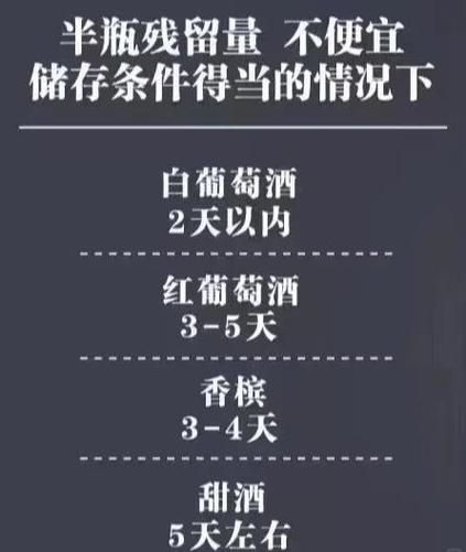 红葡萄酒保质期多久_开瓶后能放几天-第3张图片-山城妙识