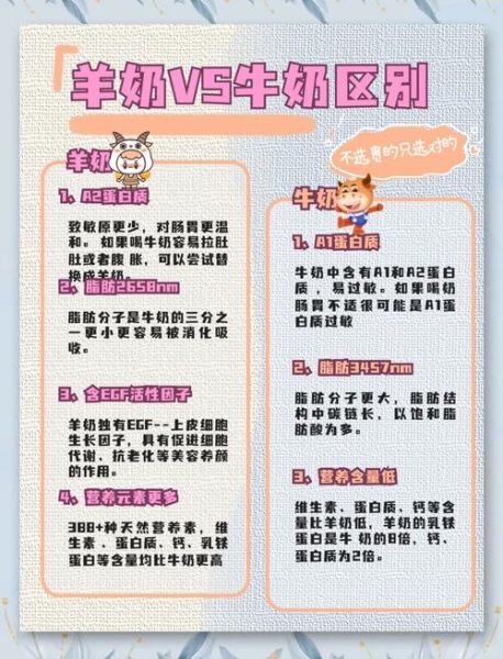 喝羊奶好还是牛奶好_哪个更适合你-第1张图片-山城妙识