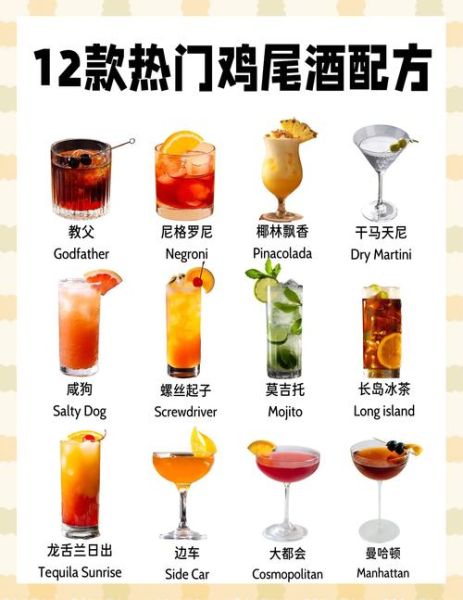 如何在家调鸡尾酒_经典鸡尾酒配方-第2张图片-山城妙识
