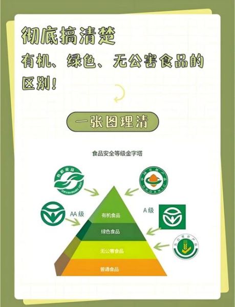 绿色食品有哪些东西_如何辨别真假绿色食品-第1张图片-山城妙识 绿色食品有哪些东西_如何辨别真假绿色食品-第1张图片-山城妙识