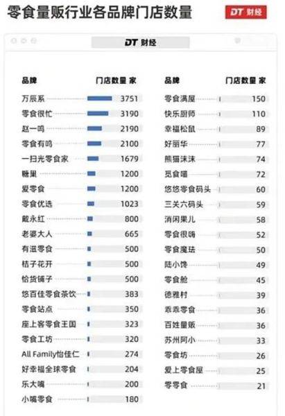 全国休闲食品排行榜_哪些品牌常年霸榜-第1张图片-山城妙识 全国休闲食品排行榜_哪些品牌常年霸榜-第1张图片-山城妙识