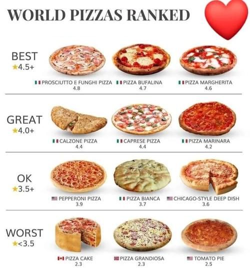 披萨排行榜十强_哪家最好吃-第1张图片-山城妙识