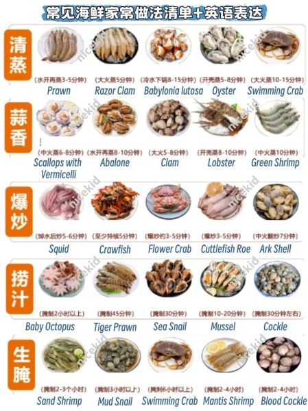 高档海鲜菜谱怎么做_顶级海鲜食材如何挑选-第1张图片-山城妙识