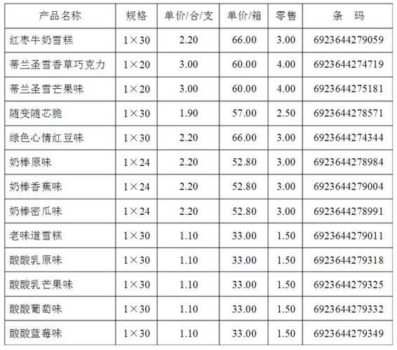 雪糕批发有哪些品种_雪糕批发价格表-第3张图片-山城妙识
