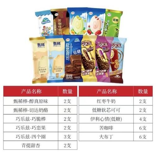 雪糕批发有哪些品种_雪糕批发价格表-第2张图片-山城妙识