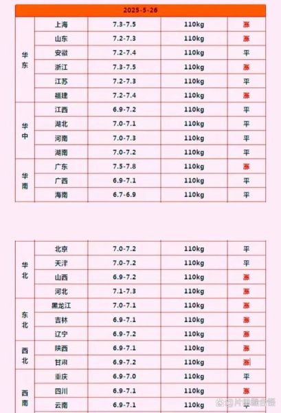 今日全国生猪价格多少钱一斤_近期猪价还会涨吗-第3张图片-山城妙识