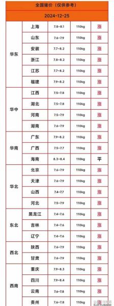 今日全国生猪价格多少钱一斤_近期猪价还会涨吗-第1张图片-山城妙识