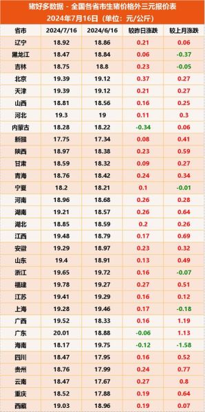 今日全国生猪价格多少钱一斤_近期猪价还会涨吗-第2张图片-山城妙识