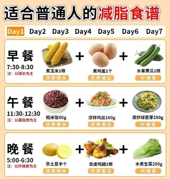 减肥食谱方法大全_如何科学减脂不反弹-第3张图片-山城妙识