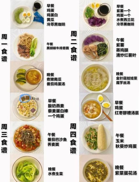 减肥食谱方法大全_如何科学减脂不反弹-第1张图片-山城妙识