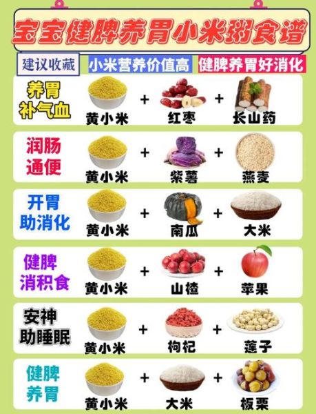 孩子吃什么粥健脾养胃_健脾养胃粥怎么做-第1张图片-山城妙识