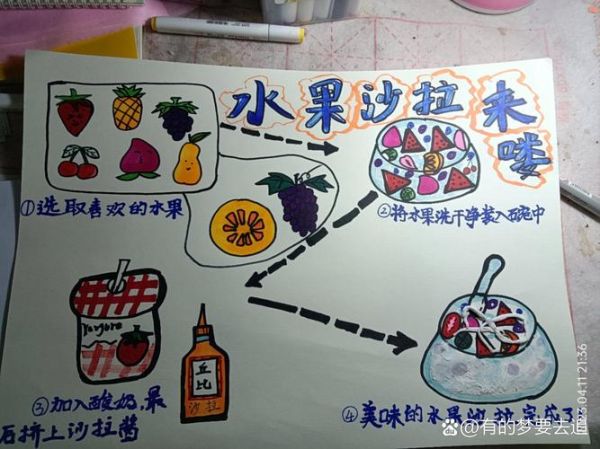 水果沙拉怎么做_水果沙拉做法大全-第1张图片-山城妙识