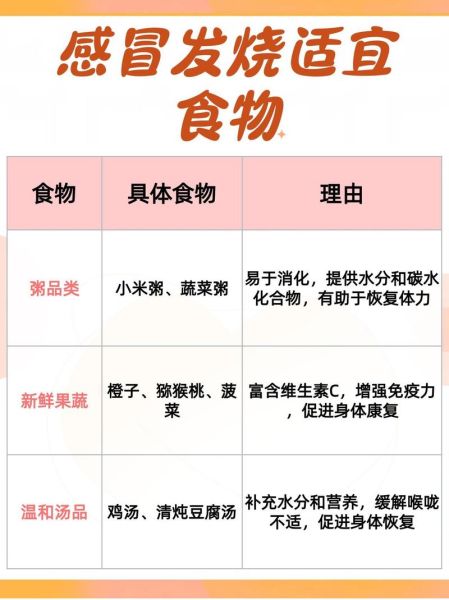 感冒吃什么好得快一点_感冒吃什么食物好得快-第1张图片-山城妙识