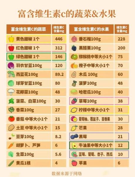 维生素c的食物有哪些_维生素c含量高的水果排行-第1张图片-山城妙识