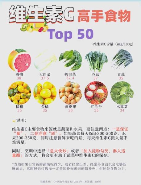 维生素c的食物有哪些_维生素c含量高的水果排行-第3张图片-山城妙识
