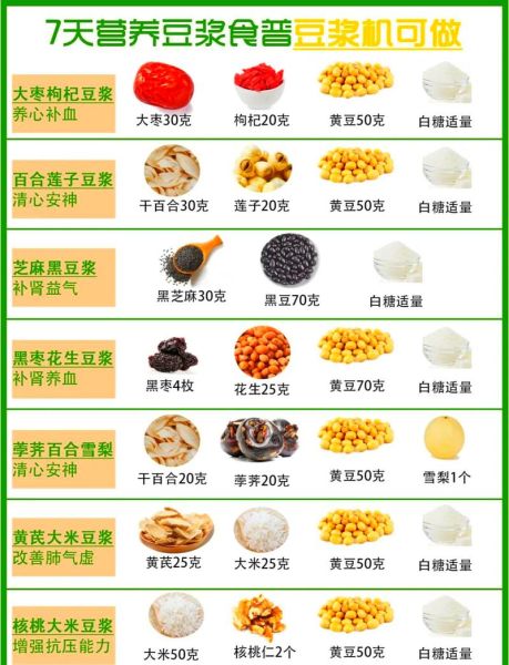 商用五谷豆浆的做法与配料_五谷豆浆商用配方比例是多少-第2张图片-山城妙识 商用五谷豆浆的做法与配料_五谷豆浆商用配方比例是多少-第2张图片-山城妙识