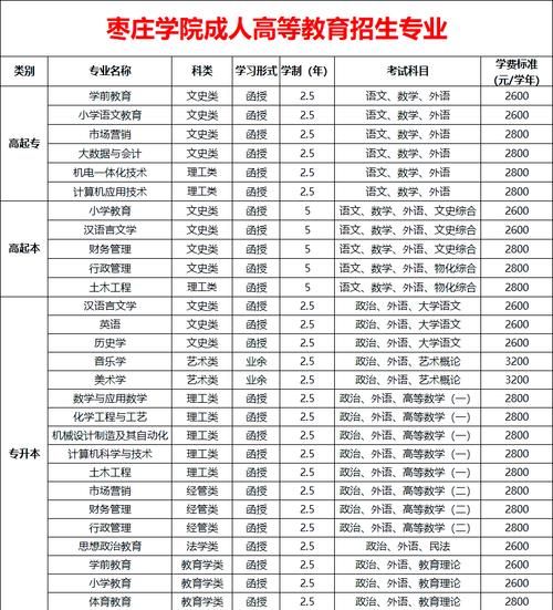 枣庄学院怎么样_枣庄学院专业排名-第2张图片-山城妙识 枣庄学院怎么样_枣庄学院专业排名-第2张图片-山城妙识