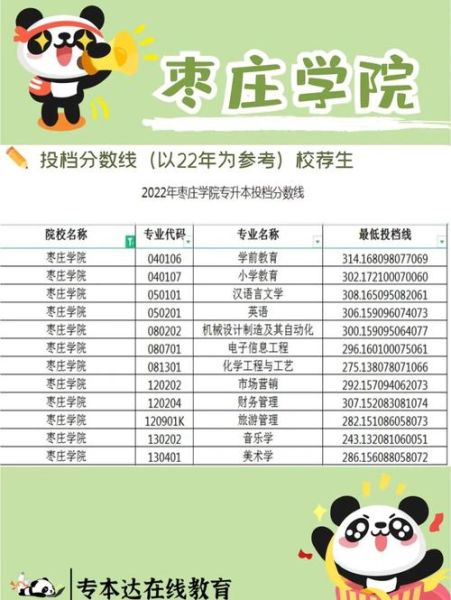 枣庄学院怎么样_枣庄学院专业排名-第3张图片-山城妙识 枣庄学院怎么样_枣庄学院专业排名-第3张图片-山城妙识