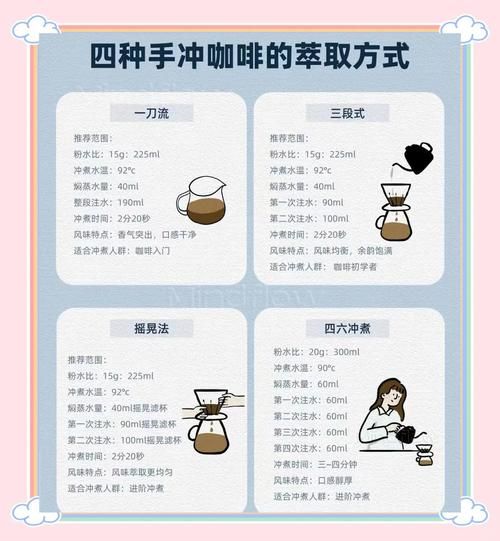 如何泡出完美手冲咖啡_手冲咖啡水温多少度合适-第1张图片-山城妙识