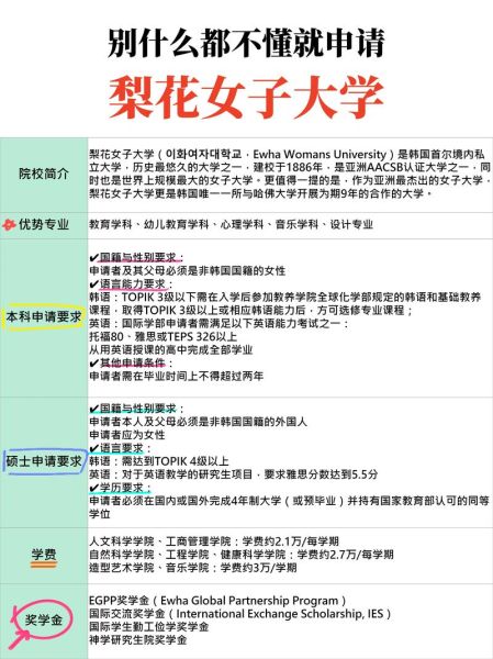 梨花女子大学语学院申请条件_梨花女子大学语学院学费-第1张图片-山城妙识