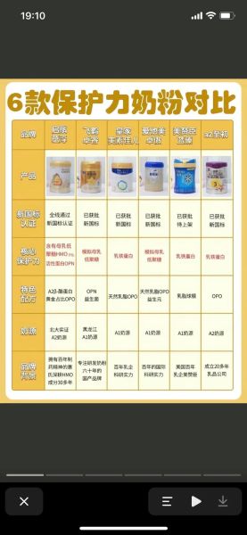 奶粉品牌有哪些_如何挑选适合宝宝的奶粉-第3张图片-山城妙识