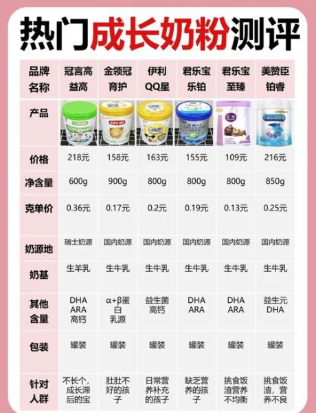 奶粉品牌有哪些_如何挑选适合宝宝的奶粉-第2张图片-山城妙识