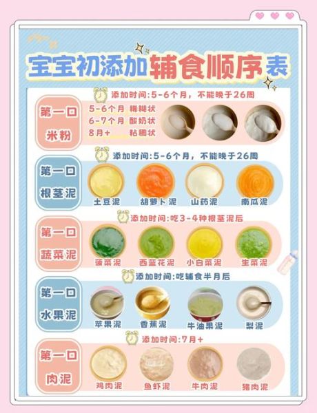 四个月宝宝辅食食谱表_如何科学添加-第1张图片-山城妙识 四个月宝宝辅食食谱表_如何科学添加-第1张图片-山城妙识