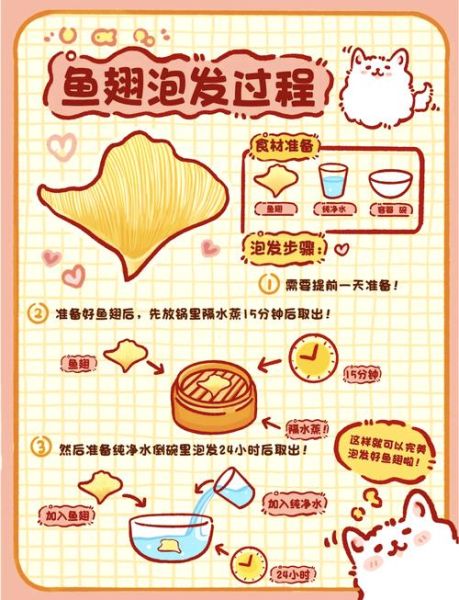 鱼翅怎么泡发_鱼翅的做法图片详细步骤-第1张图片-山城妙识