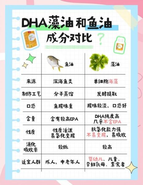 金枪鱼油dha哪个牌子好_金枪鱼油dha和藻油dha区别-第1张图片-山城妙识
