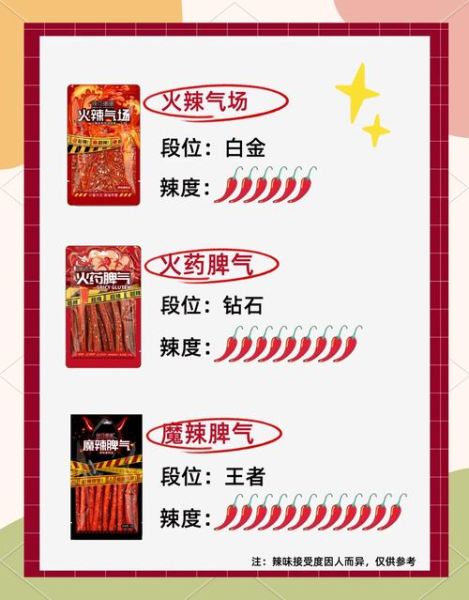 辣椒辣度如何划分_辣椒吃多了怎么办-第3张图片-山城妙识
